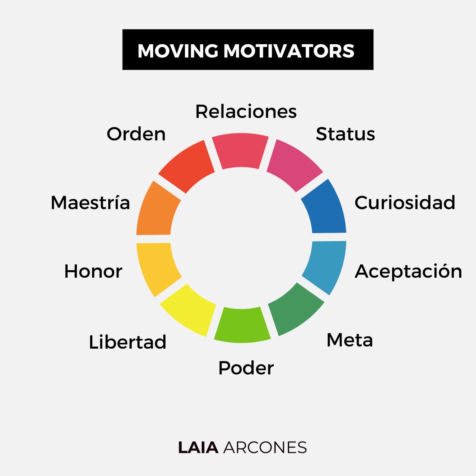 Moving Motivators: los 10 factores que mueven tu carrera. ¿Cuáles son ...